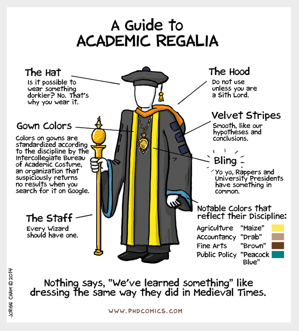 PHD Comics A Guide To Academic Regalia